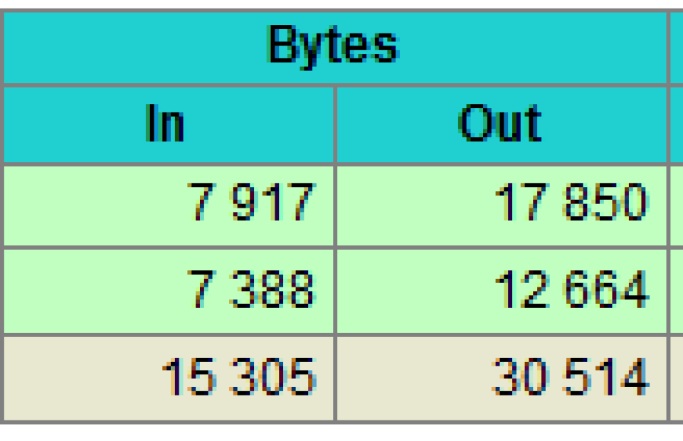 HAProxy Stats Page: A Complete Guide to All Metrics