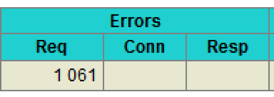 HAProxy Stats Page: A Complete Guide to All Metrics