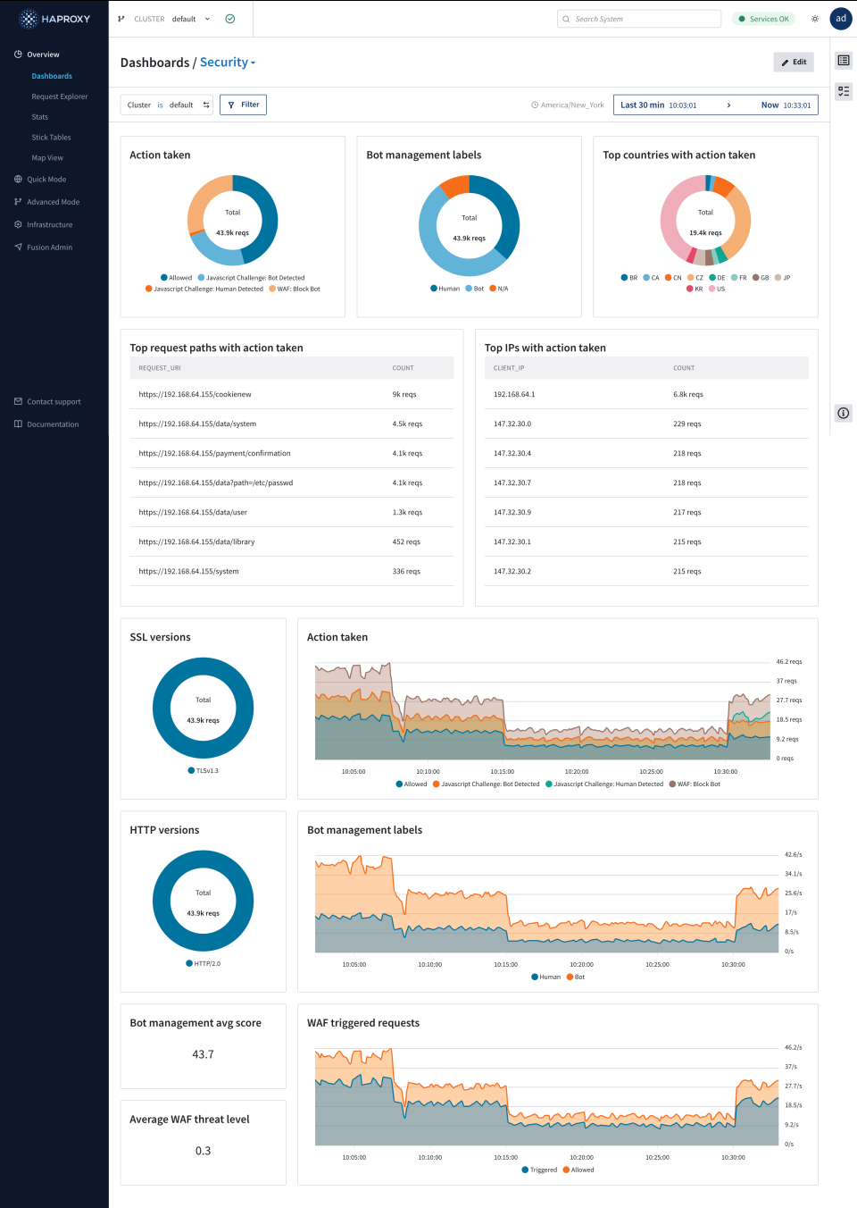 Announcing HAProxy Fusion 1.3