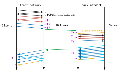 Introduction to HAProxy Logging: A Practical Guide