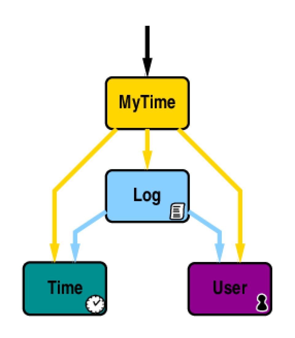 Test driving “power of two random choices” load balancing