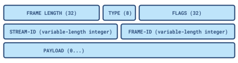 Extend HAProxy with Stream Processing Offload Engine (SPOE)