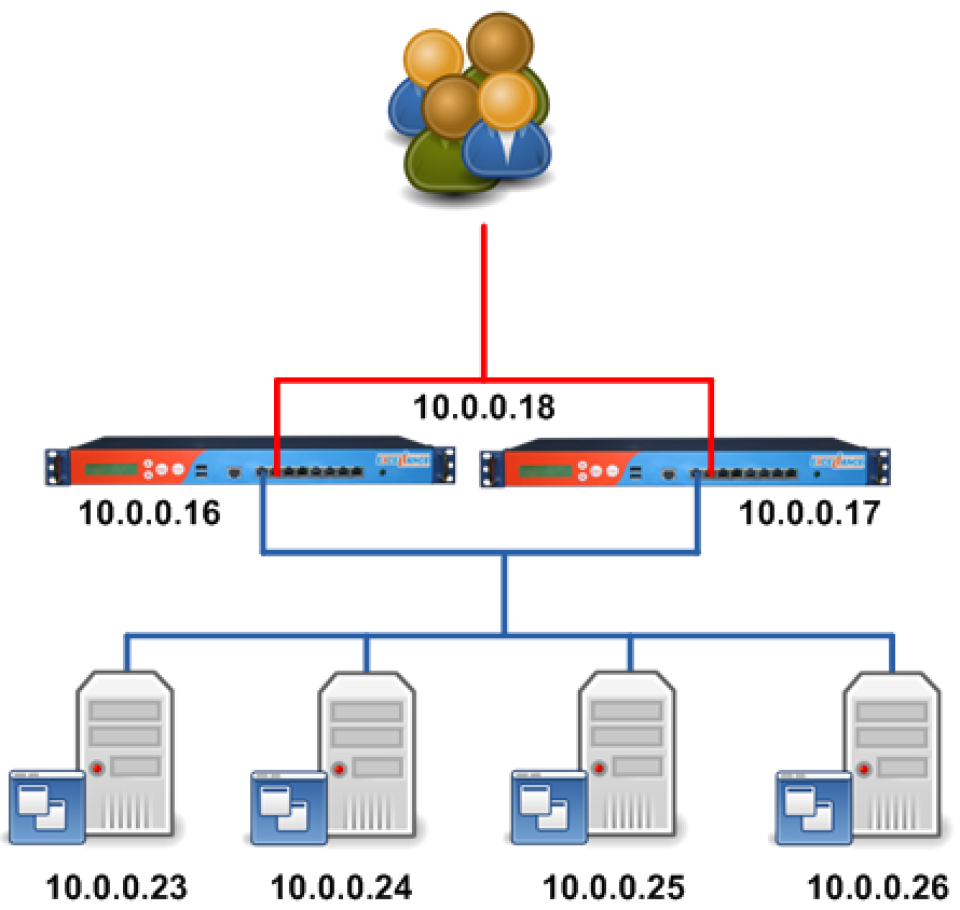 Microsoft Terminal Server / RemoteApp Load Balancing
