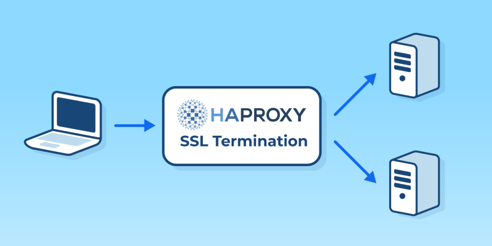 HAProxy SSL Termination (Offloading) in 5 Simple Steps