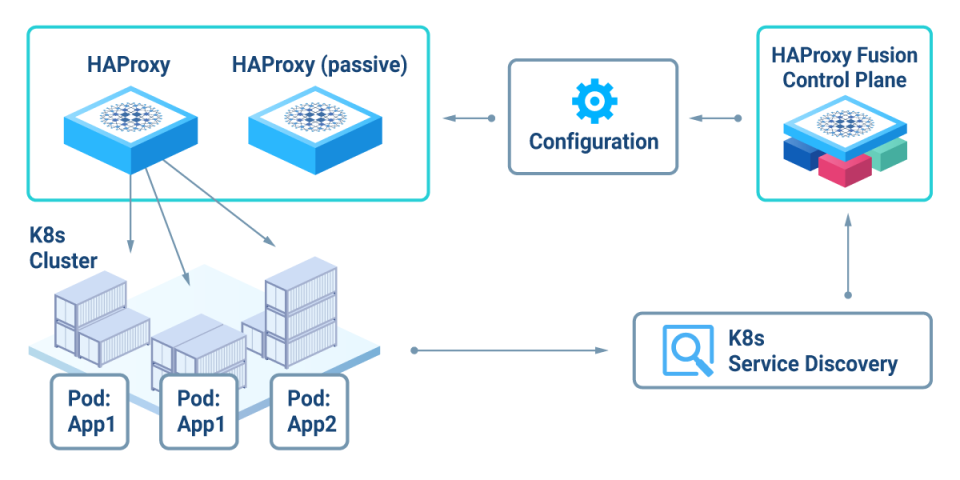 Ingress NGINX Replacement | Simple Migration, High Performance