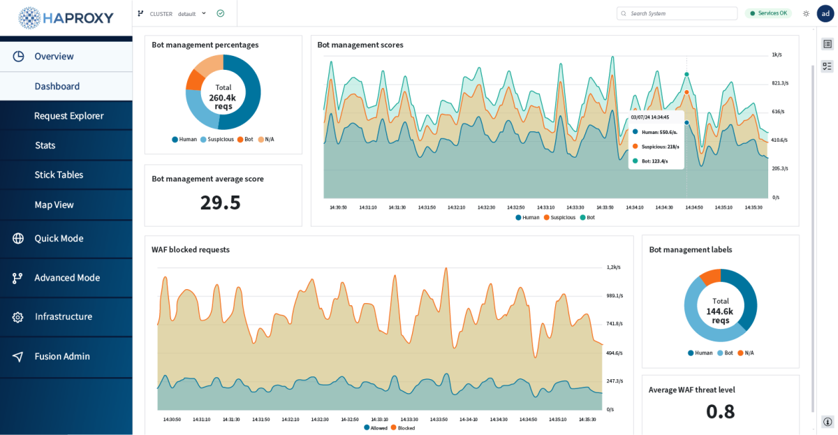 HAProxy Fusion 1.3 Showcases the Power of a High-Performance Control Plane for App Delivery and ...