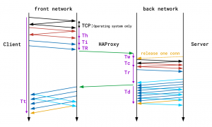 Introduction to HAProxy Logging - HAProxy Technologies