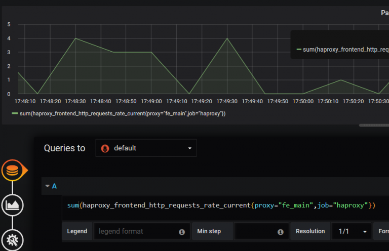 HAProxy Exposes a Prometheus Metrics Endpoint - HAProxy Technologies