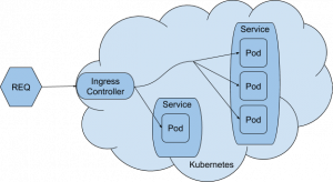 Dissecting the HAProxy Kubernetes Ingress Controller - HAProxy Technologies