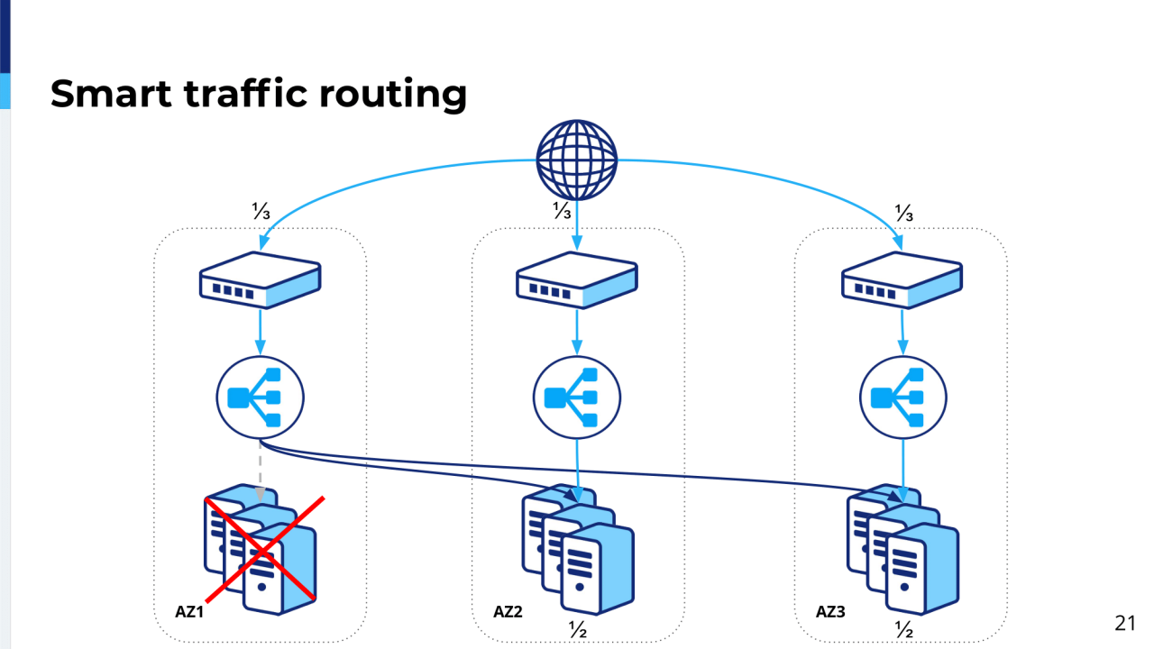 Scaling the Edge: How Booking.com Powers a Global Application Delivery Network with HAProxy ...