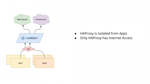 HAProxy as Egress Controller - HAProxy Technologies