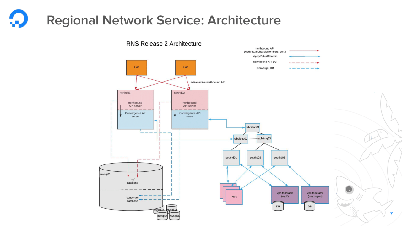 Load Balancers at DigitalOcean - HAProxy Technologies