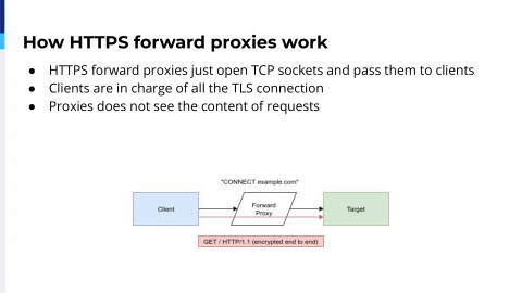HAProxy as Egress Controller - HAProxy Technologies