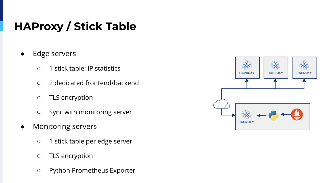 How OUI.sncf Built Its CDN with HAProxy - HAProxy Technologies