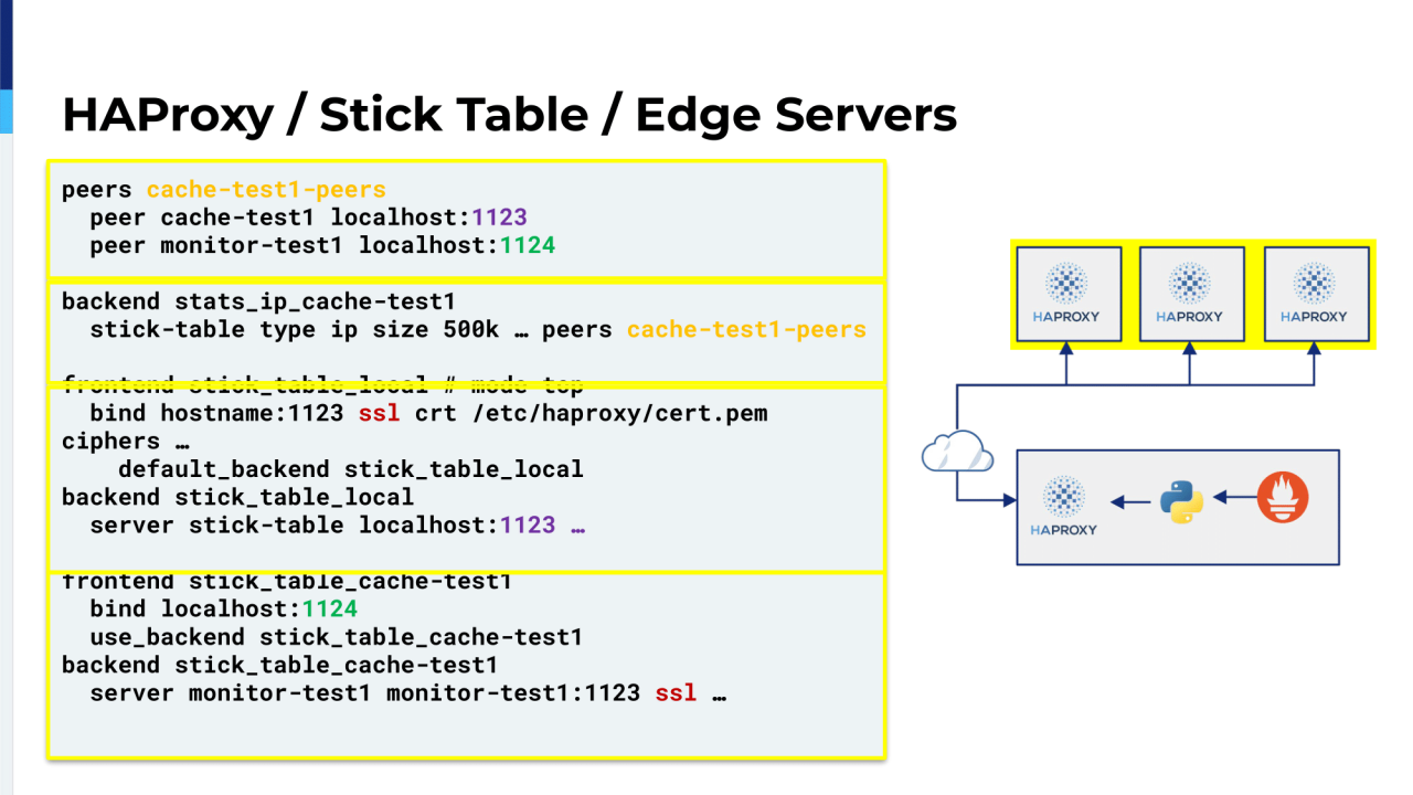 How OUI.sncf Built Its CDN with HAProxy - HAProxy Technologies