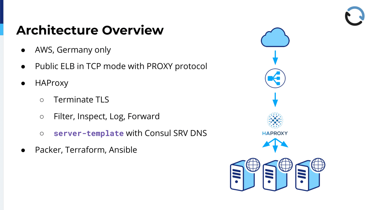 Inspect, Control, Report: HAProxy as the SRE's Door Man - HAProxy ...