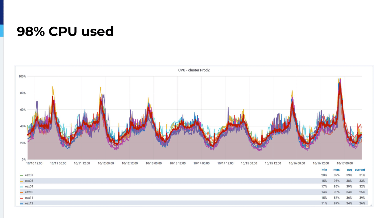 RTL's Journey to Kubernetes with HAProxy - HAProxy Technologies