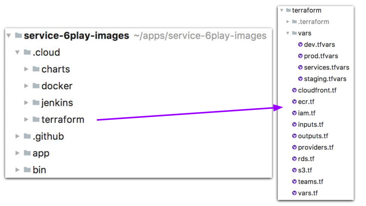 RTL's Journey to Kubernetes with HAProxy - HAProxy Technologies
