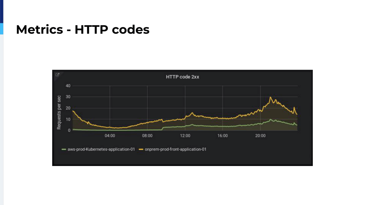 RTL's Journey to Kubernetes with HAProxy - HAProxy Technologies