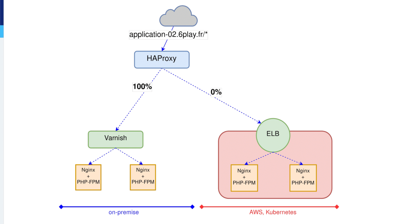 RTL's Journey to Kubernetes with HAProxy - HAProxy Technologies