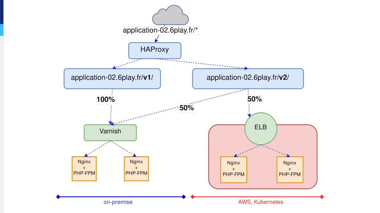 RTL's Journey to Kubernetes with HAProxy - HAProxy Technologies
