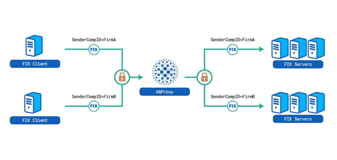 HAProxy Enterprise 2.3 and HAProxy 2.4 Support the Financial ...