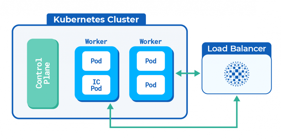 Run the HAProxy Kubernetes Ingress Controller Outside of Your ...
