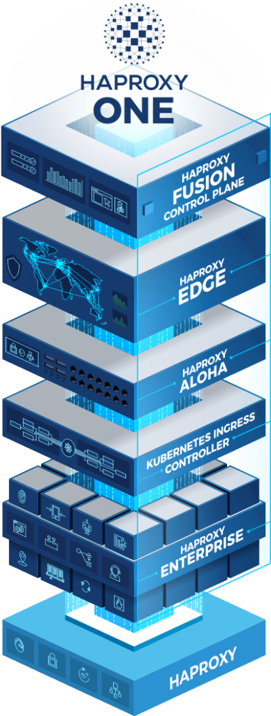 HAProxy Technologies | The World’s Fastest and Most Widely Used ...