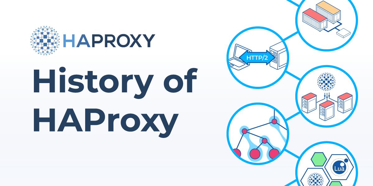 The History of HAProxy - HAProxy Technologies