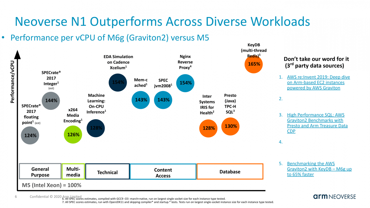 How We Achieved 2-Million RPS: HAProxy on Arm Processors - HAProxy ...