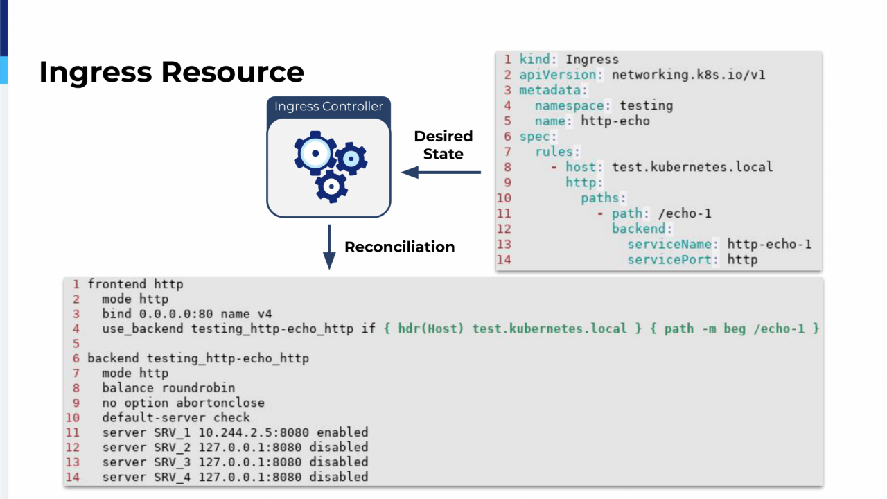 Annotations, Config Snippets, and Custom Resources: Three Ways to ...