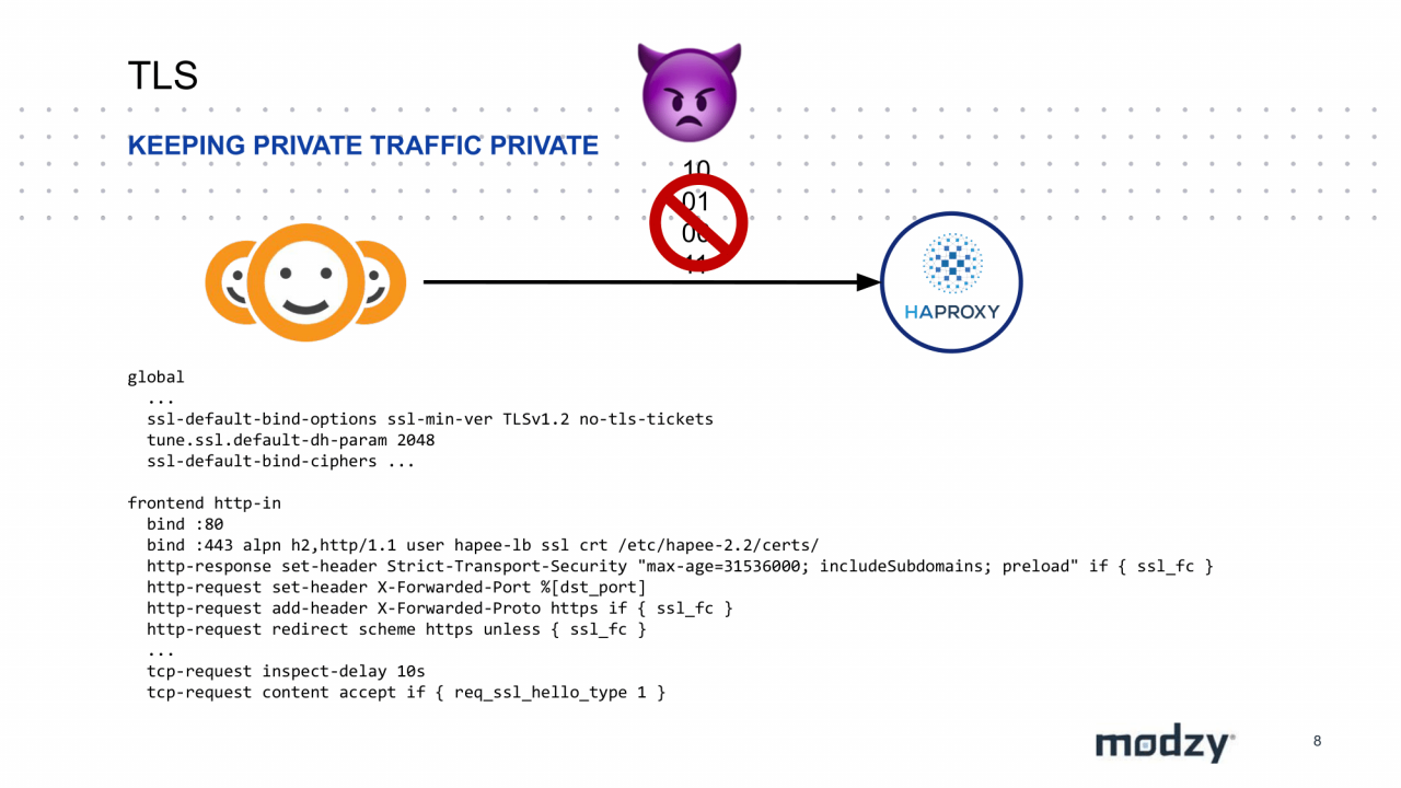 Making AI Securely Available to the Masses with HAProxy - HAProxy Technologies