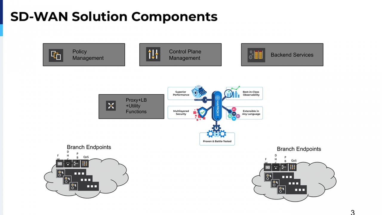 Enabling SD-WAN Operations Using HAProxy - HAProxy Technologies