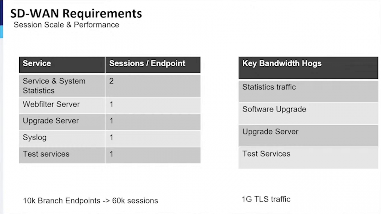 Enabling SD-WAN Operations Using HAProxy - HAProxy Technologies