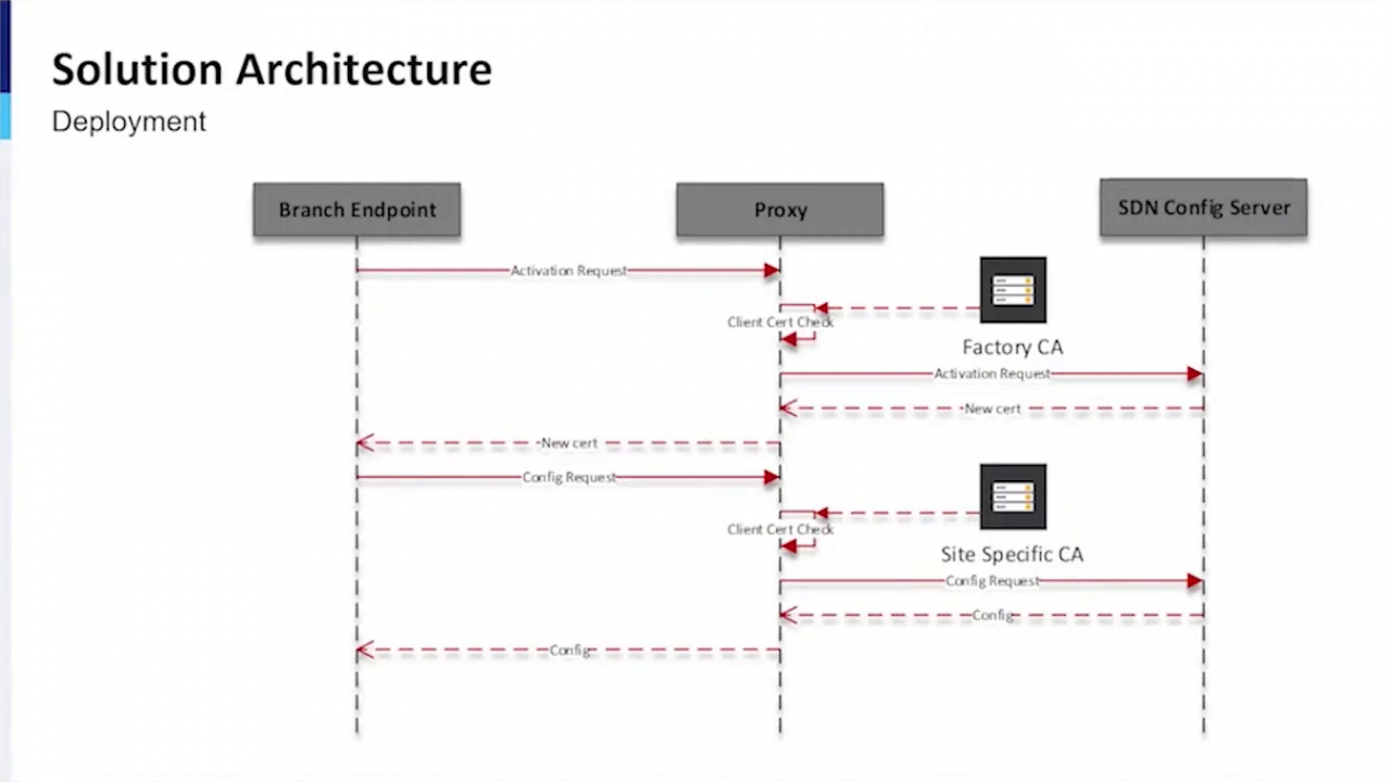 Enabling SD-WAN Operations Using HAProxy - HAProxy Technologies