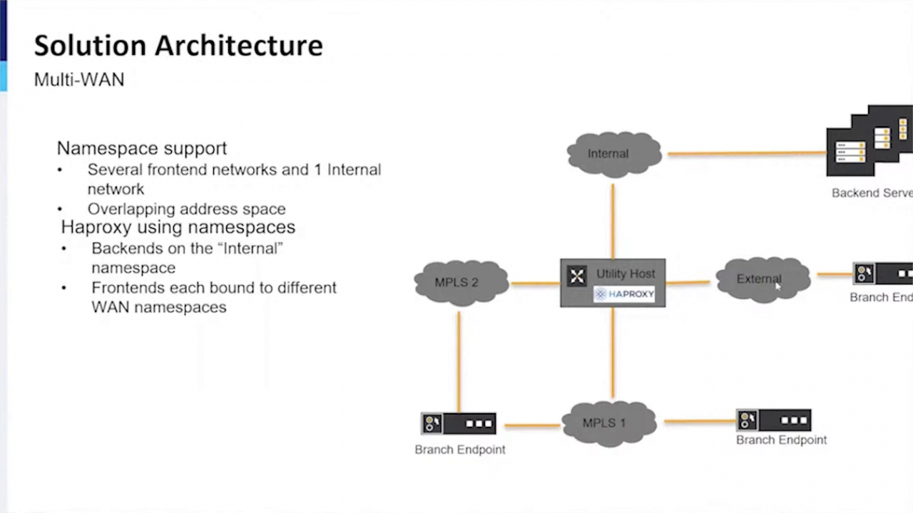 Enabling SD-WAN Operations Using HAProxy - HAProxy Technologies