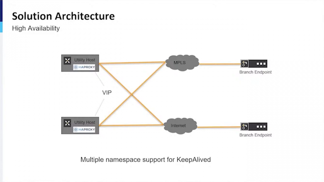 Enabling SD-WAN Operations Using HAProxy - HAProxy Technologies