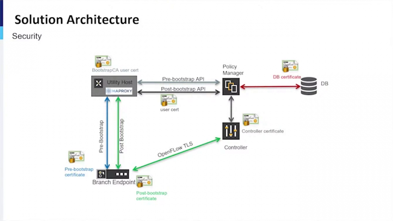 Enabling SD-WAN Operations Using HAProxy - HAProxy Technologies
