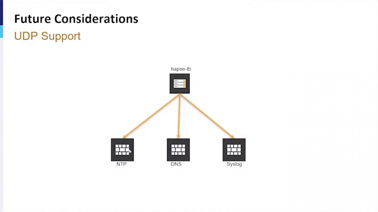 Enabling SD-WAN Operations Using HAProxy - HAProxy Technologies