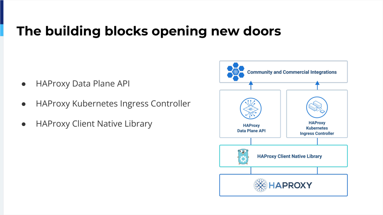 Keynote 2 - The HAProxy Open Source Ecosystem - HAProxy Technologies