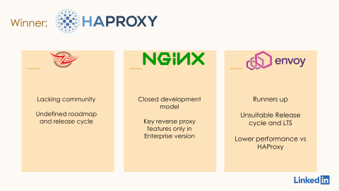 HAProxyConf 2022 Recap - HAProxy Technologies