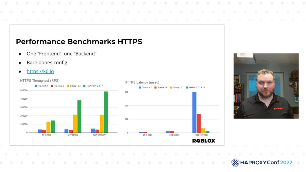 HAProxyConf 2022 Recap - HAProxy Technologies