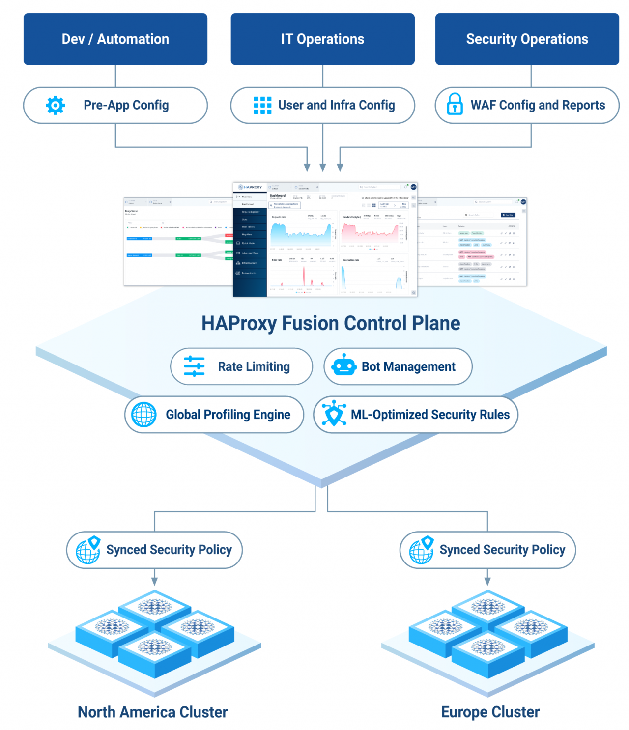 HAProxy Fusion Has Landed (Simple, Scalable & Secure)